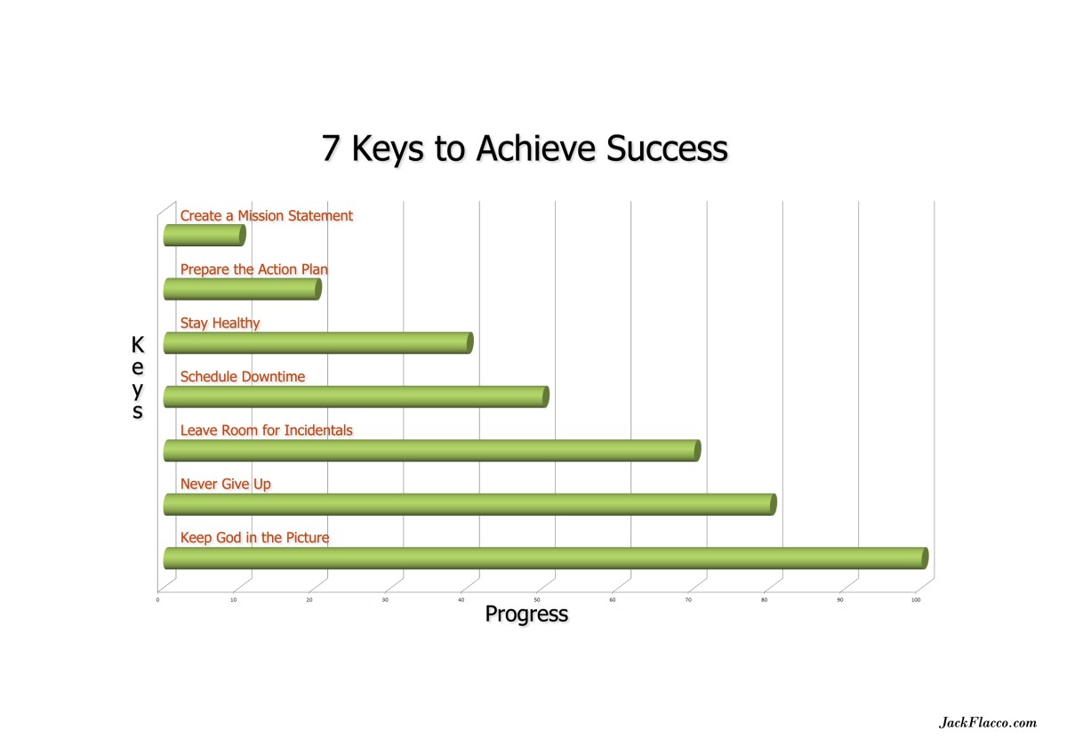 7 Keys to Achieve Success – Looking to God